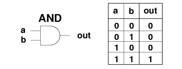 Reading Lab – Binary numbers, how do they work? – Junior IOT