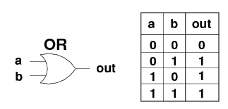 Reading Lab – Binary numbers, how do they work? – Junior IOT