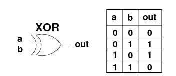 Reading Lab – Binary numbers, how do they work? – Junior IOT